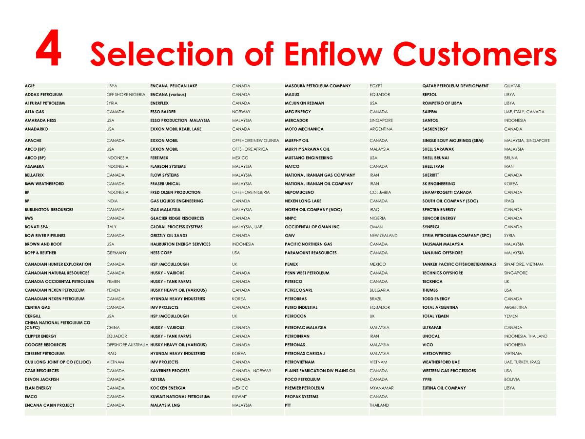 Enflow Presentation – Enflow Industries